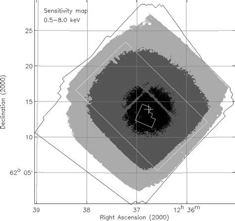 Full Band S N 3 Sensitivity Map Of The 2 Ms Cdf N This Sensitivity Download Scientific
