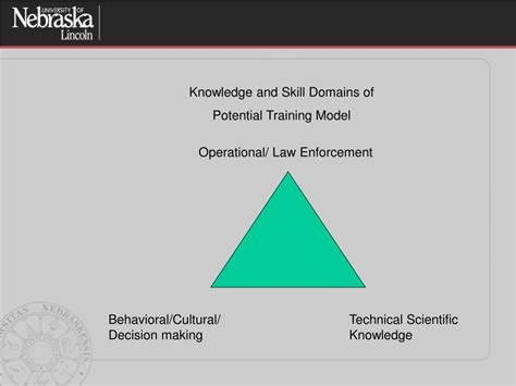 Ppt University Of Nebraska Counterintelligence Training And Research Resources Powerpoint