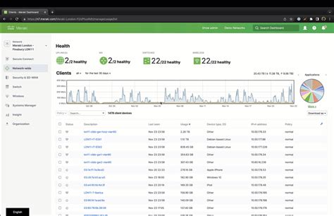 Powering The Remote Workforce Cisco Meraki Blog