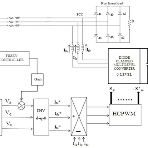 Series Active Power Filter Topology Download Scientific Diagram