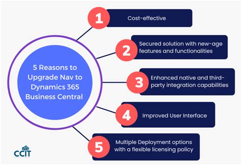 upgrade nav to business central benefits steps challenges