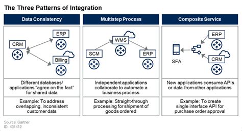 What Is Cloud Data Integration A Practical Guide