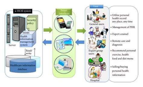 How To Build A Healthcare Integration Platform Devteam Space