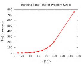 c time complexity in recursive function in which recursion reduces