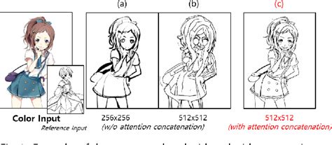 Figure 3 From Semi Supervised Reference Based Sketch Extraction Using A