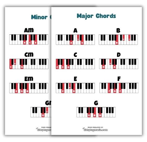 Piano Chords Am