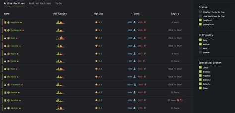 Sergey Polzunov On Linkedin Funduringquarantine Hackthebox Htb