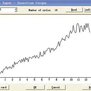 Angular Momentum And Mean Torque Download Scientific Diagram
