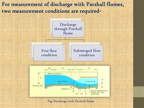 Parshall Flume By Ali Hossain Rafi Pdf