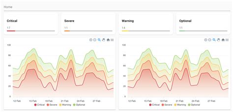 Charts Is Not Fit To Parent Until Screen Is Resized Issue Apexcharts React Apexcharts