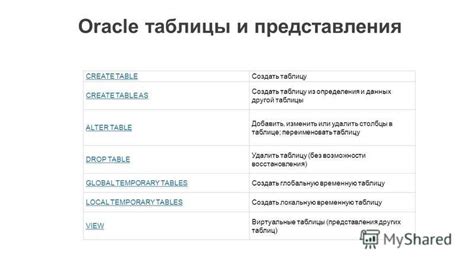 Презентация на тему Типы запросов Oracle Selectизвлекает записи из одной или нескольких таблиц
