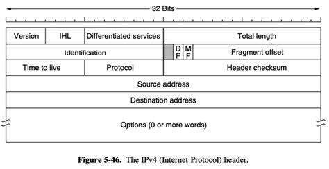Computer Networks Notes