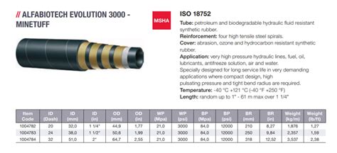 Alfabiotech Evolution Range The Industry Leading Hydraulic Hose Kiowa