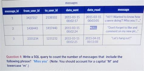 Solved Write A Sql Query To Count The Number Of Messages