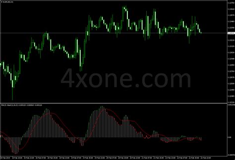 Macd Alert Indicator 4xone