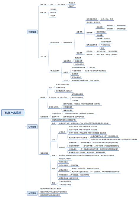 产品转型 Tms产品学习梳理 人人都是产品经理