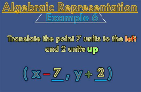 Transformations Translations Powerpoint Animated Notes By The Math Huddle