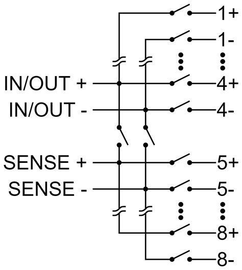 Designing A Switch Board Part 1 The Random Walk Designing A Switch Board Part 1 The Random Walk