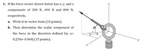 Solved 1 If The Force Vector Shown Below Has X Y And Z