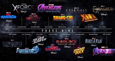 My Roadmap Of The Mcu From Now To 2030 Original Templates By