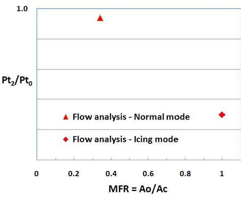 Figure 1 From Design And Test Of An Assembly Of Air Intake And Variable Geometry Inertial