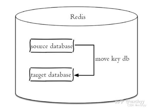 深入解析redis:五大数据结构数据结构与高效命令指南 知乎 深入解析redis:五大数据结构数据结构与高效命令指南 知乎