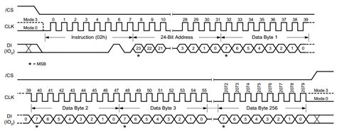 【接口时序】5、qspi flash的原理与qspi时序的verilog实现 jgliu 博客园
