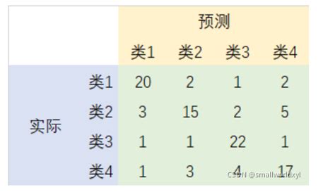 语义分割miou指标计算详解