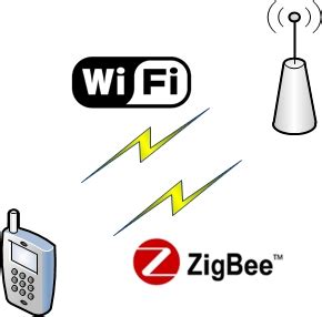 Zigbee V S Wi Fi