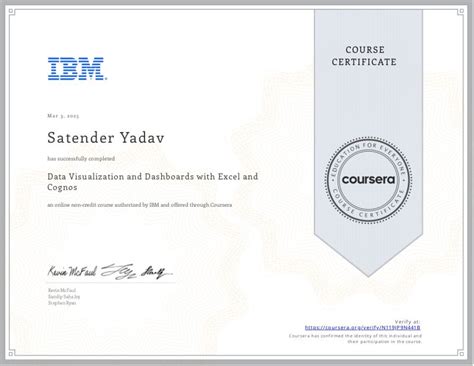 Satender Yadav On Linkedin Datavisualization Excel Cognos Analytics Datascience Ibm