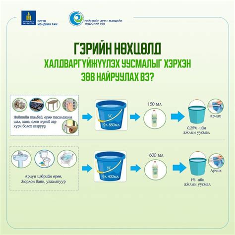 ХАЛДВАРГҮЙЖҮҮЛЭЛТ хийх заавар Delhii Mn