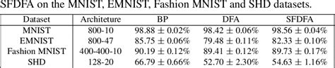 Table 1 From Forward Direct Feedback Alignment For Online Gradient Estimates Of Spiking Neural