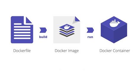 Niranjana K On Linkedin Docker Project