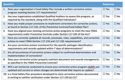 FSMA Preventive Controls Corrective Action Requirements FoodSafetyTech
