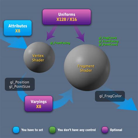 compsci 344 spring 2015