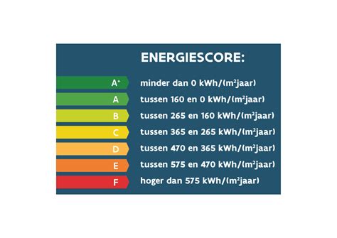 Wat Is Het Epb Of Epc Certificaat
