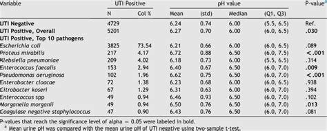 Urine Ph Normal Ph Levels Range Chart Causes Of 59 Off