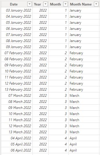 Solved Yoy On A Graph Microsoft Fabric Community