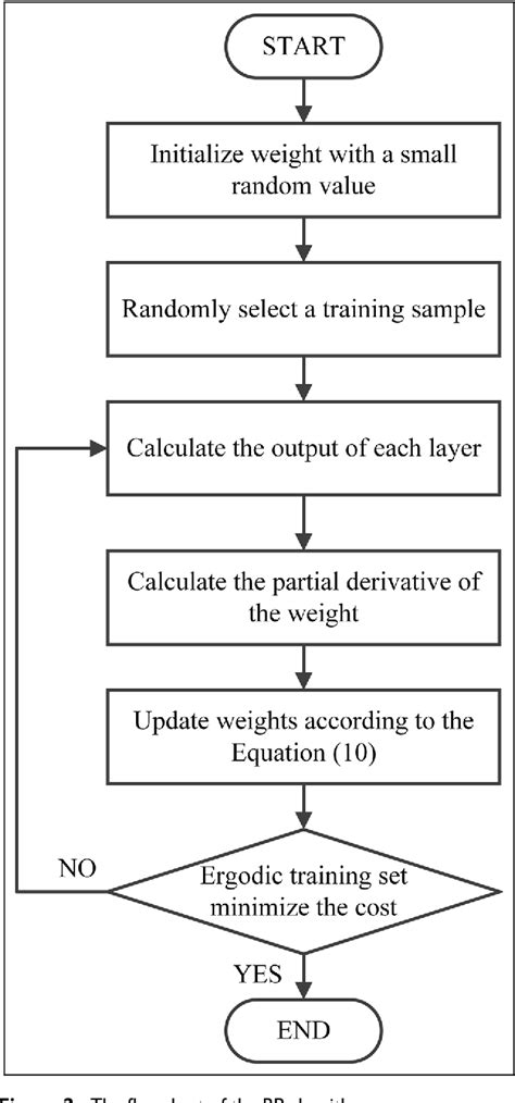 Figure 2 From A Hybrid Technique Based On Convolutional Neural Network