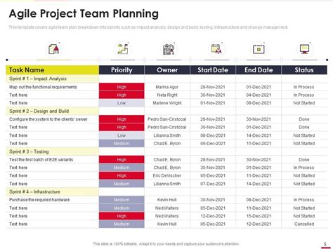Agile Project Team Planning It Powerpoint Presentation Slides Presentation Graphics