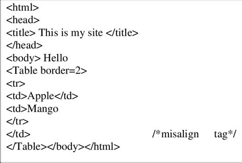 Misalign Of Html Tags Download Scientific Diagram
