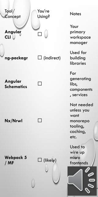 Nx Nrwl And Angular Schematics Are Related Tools Pptx