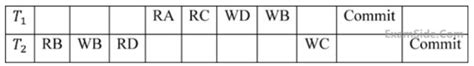 Gate Cse 2020 Transactions And Concurrency Question 11 Database