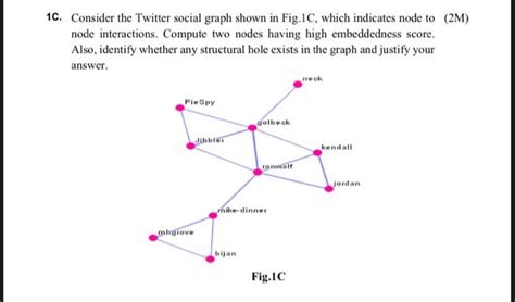 Solved Consider The Twitter Social Graph Shown In Chegg