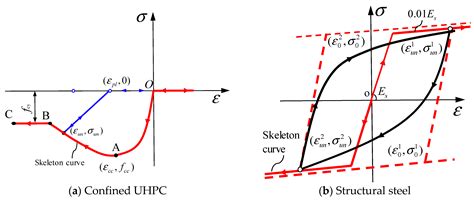 Seismic Behavior Of Uhpc Filled Rectangular Steel Tube Columns Incorporating Local Buckling