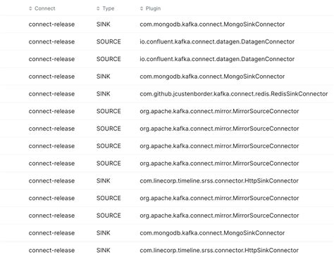쿠버네티스 환경에서 Confluent Platform을 사용해 한 단계 진보한 데이터 파이프라인 구축하기