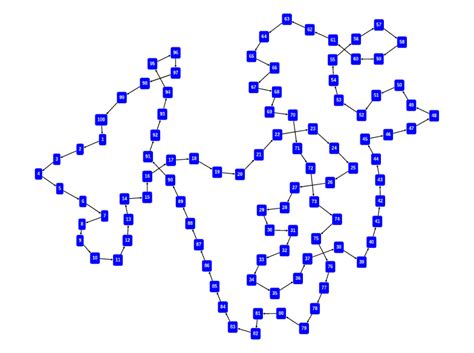 Module Graphs The Rascal Meta Programming Language