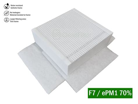 F7 Filter Class Key Features And When To Choose It