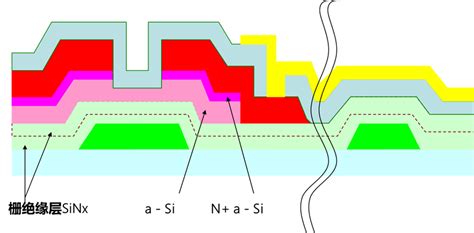 Tft Lcd 的array制程 小陈电子的博客 Csdn博客
