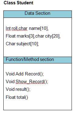 Girfa Student Help Object Oriented Programming OOPS